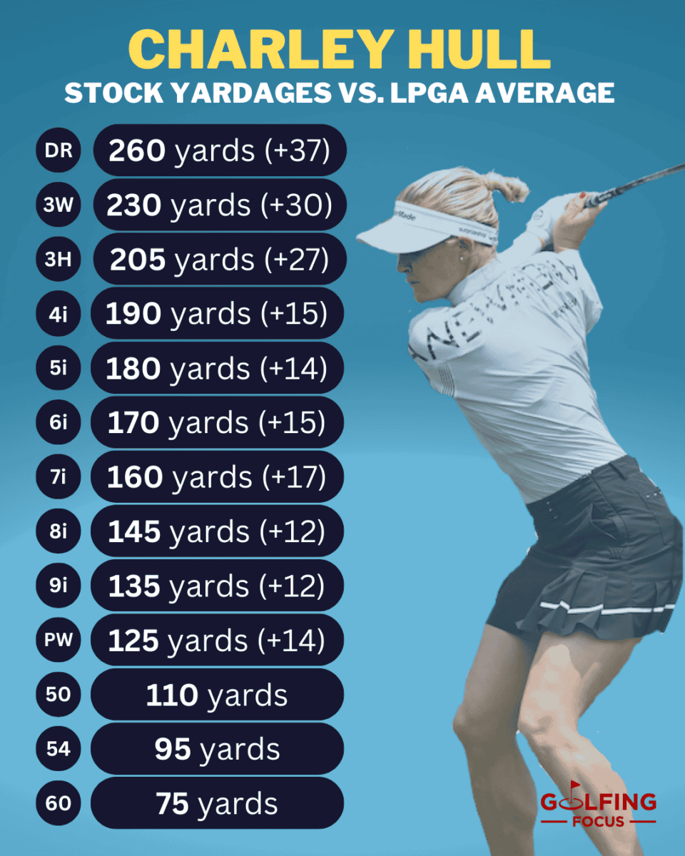 How Far Do Pro Golfers Hit Each Club? THE COMPLETE 2025 Tour Guide!