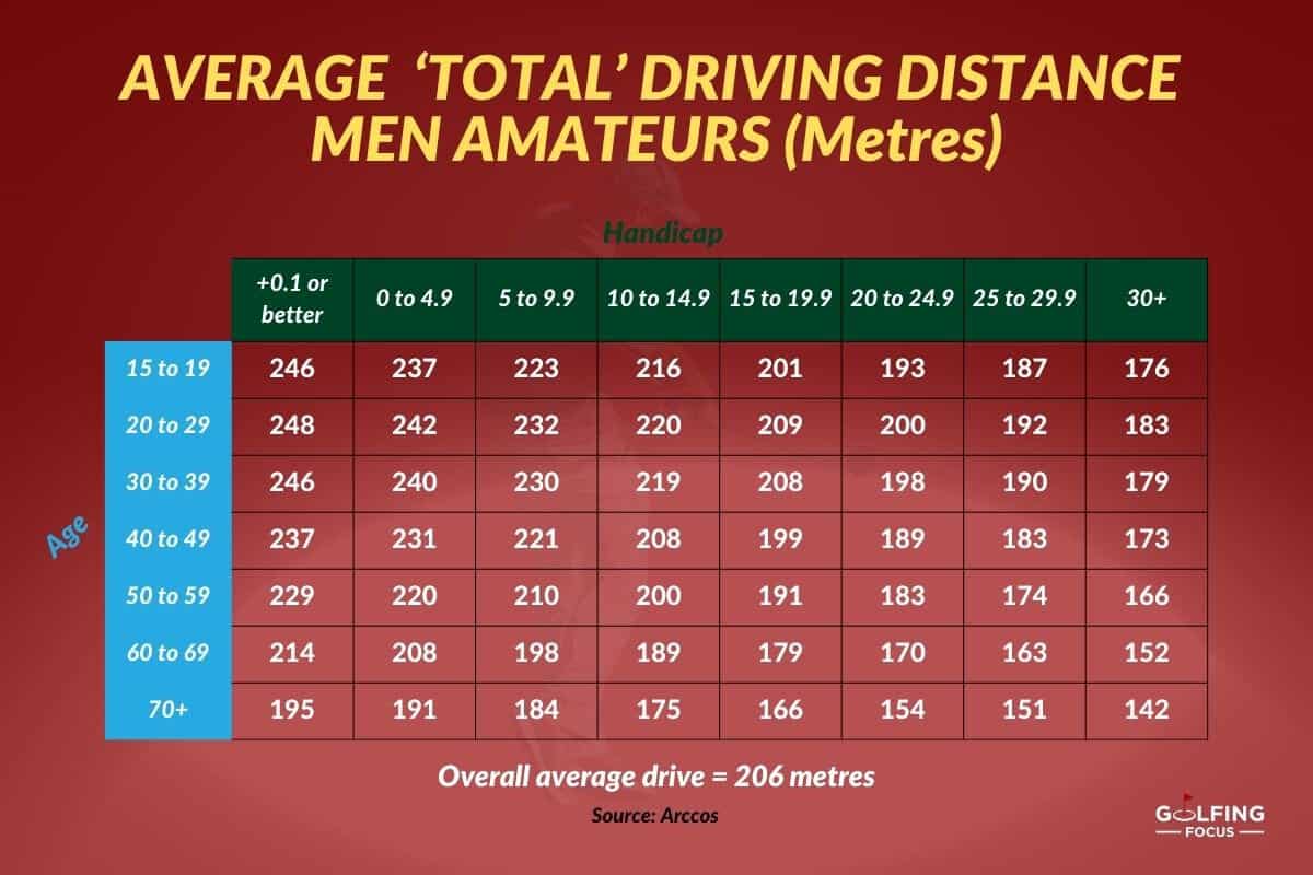 How Far Should You Hit a Driver? FULL GUIDE By Age, Handicap & Swingspeed!