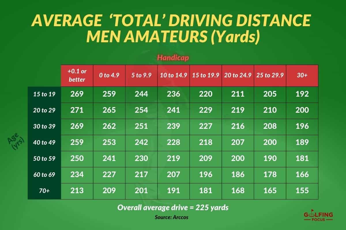 How Far Should You Hit a Driver? FULL GUIDE By Age, Handicap & Swingspeed!