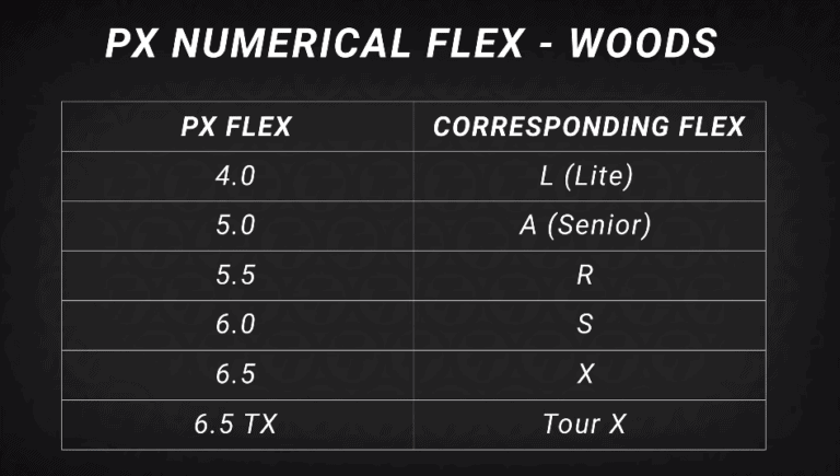 Do Pros Use Regular or Stiff Shafts? They're Stronger Than That!