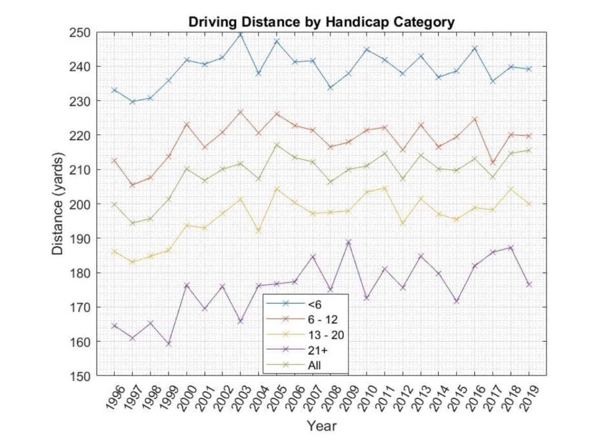 How Far Should You Hit a Driver? FULL GUIDE By Age, Handicap & Swingspeed!