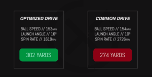 How Far Should Your Ball Speed Go? 100mph All the Way to 210mph!