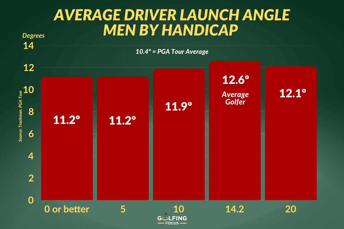 Ideal Spin Rate and Launch Angle for Driver? That's Personal!