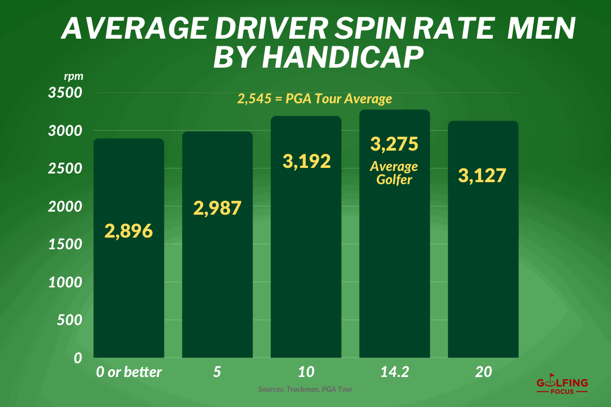 Ideal Spin Rate and Launch Angle for Driver? That's Personal!