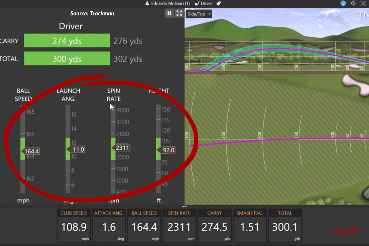 10 Ways to Get More Distance off The Tee With & Without Speed!