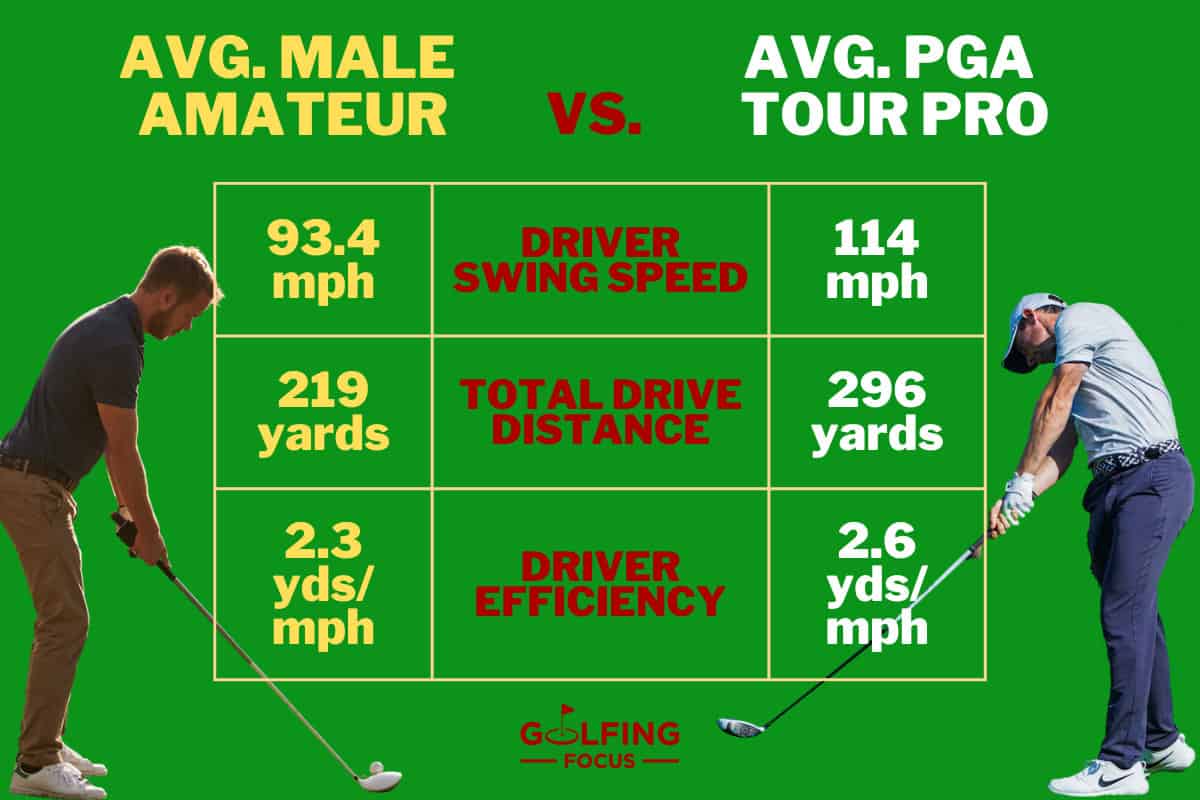 10 Ways to Get More Distance off The Tee With & Without Speed!