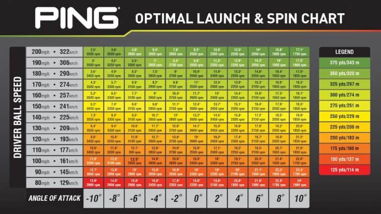 Ideal Spin Rate and Launch Angle for Driver? That's Personal!