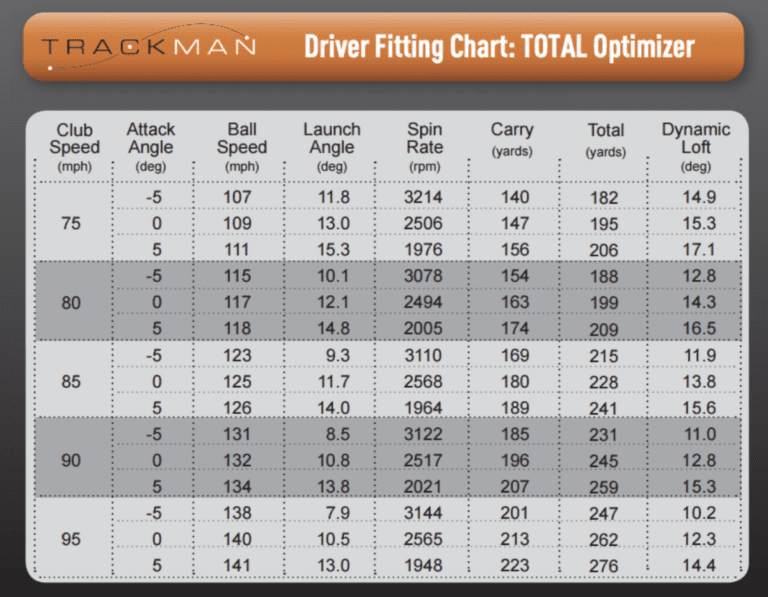 Ideal Spin Rate and Launch Angle for Driver? That's Personal!