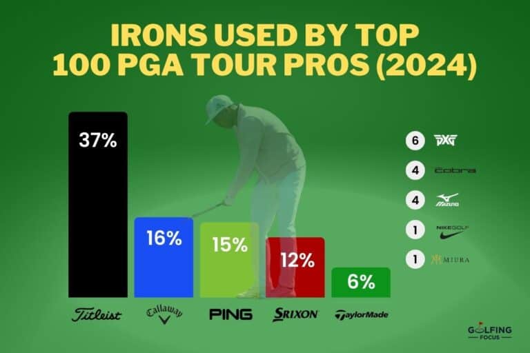 A Deep Dive Into the Most Used Irons on the PGA Tour