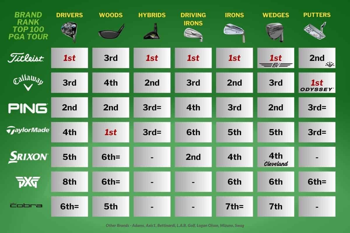 Gear Up: Uncovering The Most Used Clubs On The PGA Tour