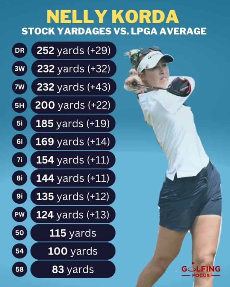 How Far Do Pro Golfers Hit Each Club? THE COMPLETE 2025 Tour Guide!