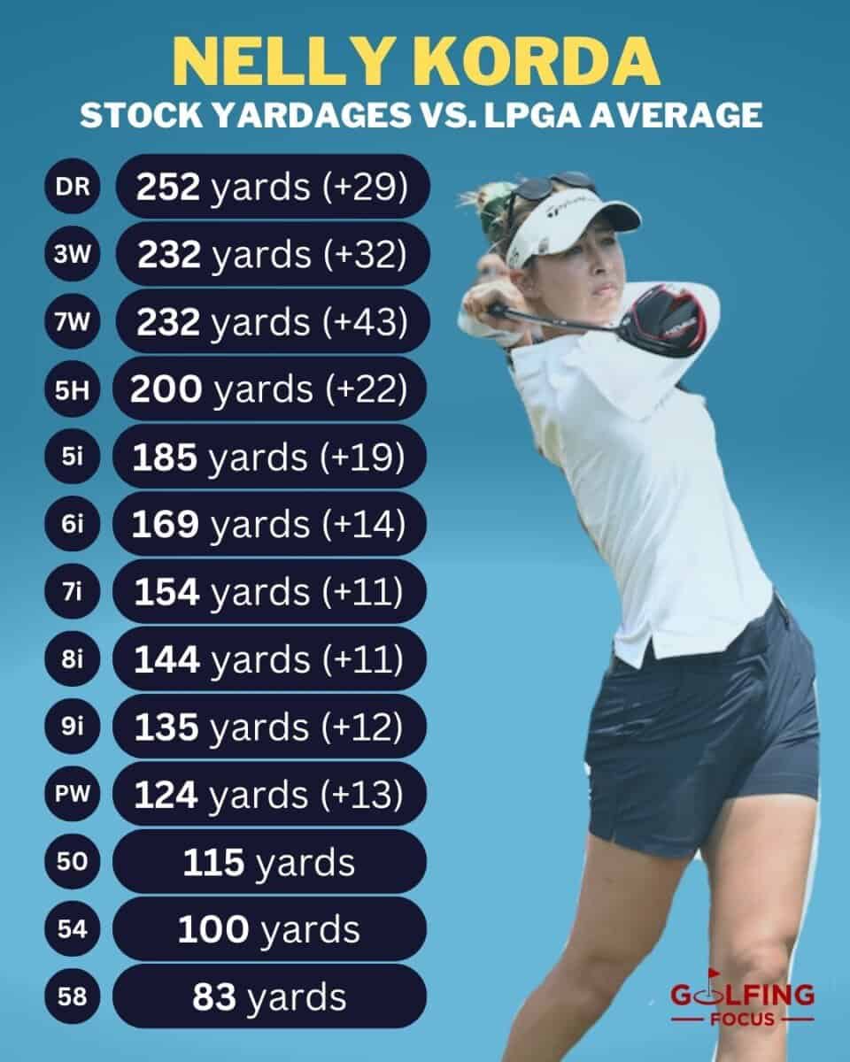 How Far Do Pro Golfers Hit Each Club? THE COMPLETE 2025 Tour Guide!