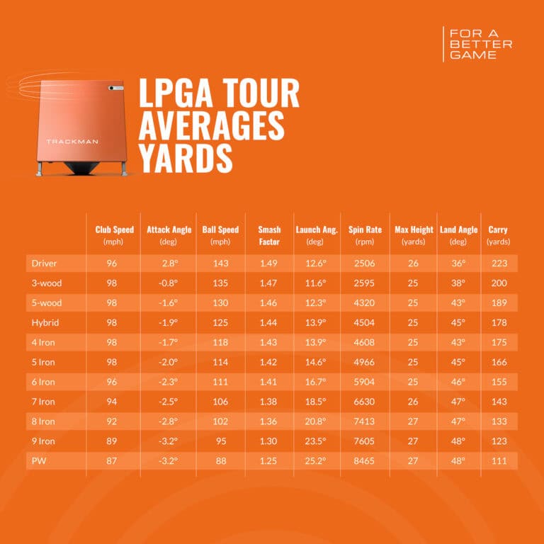 How Far Do Pro Golfers Hit Each Club? THE COMPLETE 2025 Tour Guide!