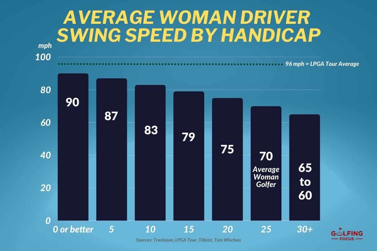 Breaking Down The Average Driver Swing Speed For Women