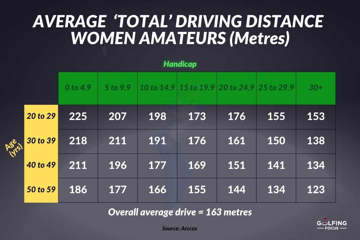 The Complete Guide to How Far Should A Woman Hit A Driver