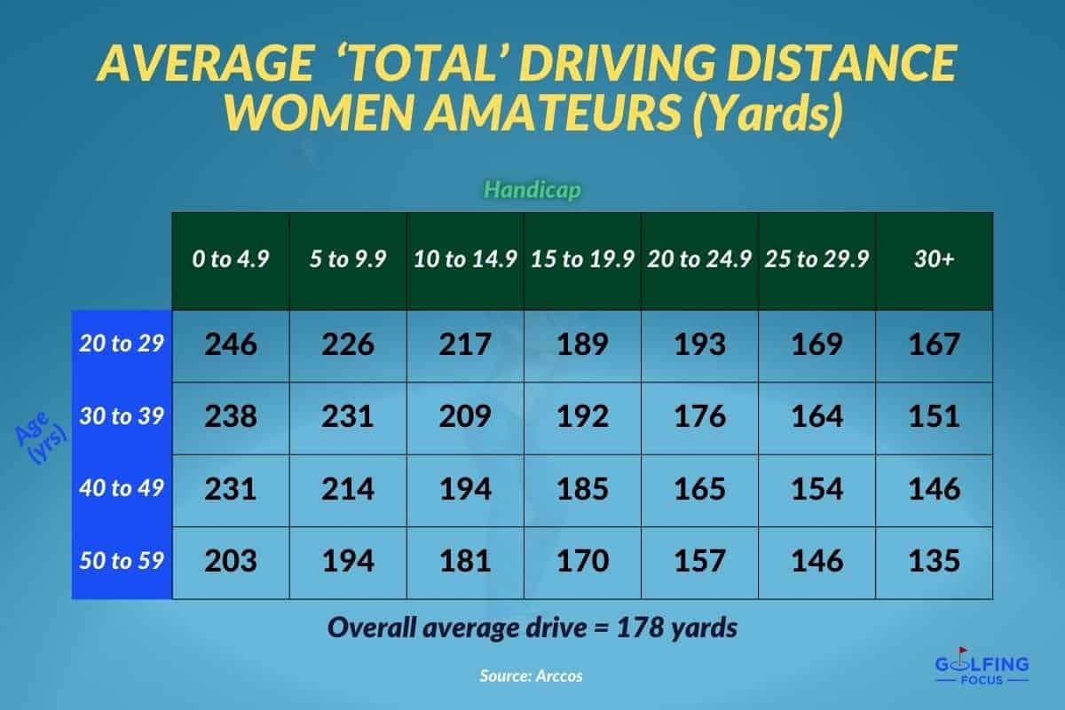 The Complete Guide to How Far Should A Woman Hit A Driver