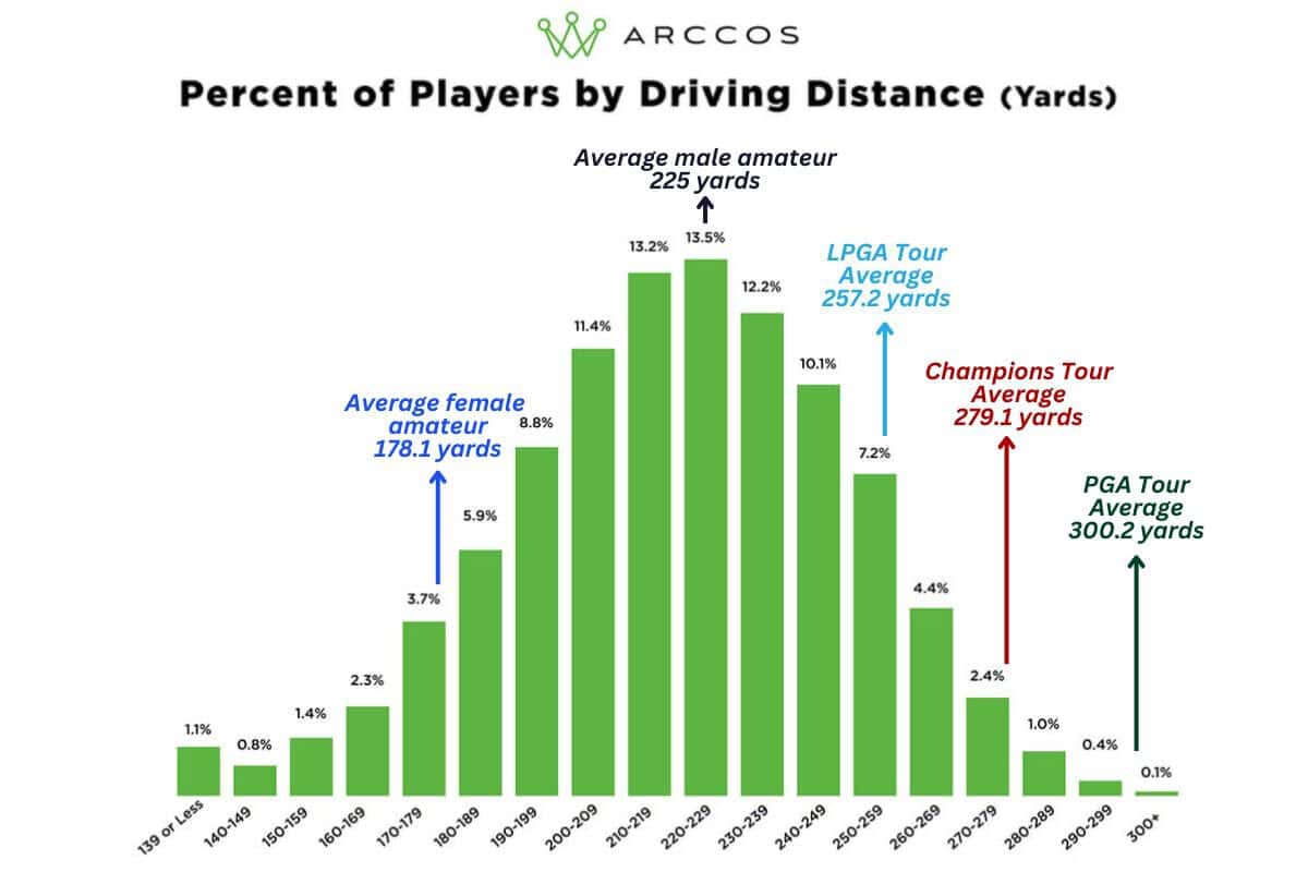 A Look At What Is a 'Good' Drive, What's Bad and What's Average