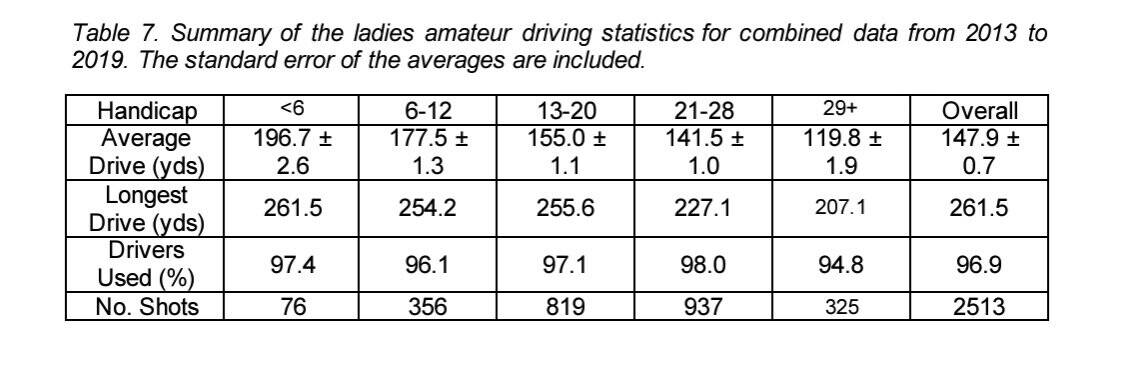 The Complete Guide to How Far Should A Woman Hit A Driver