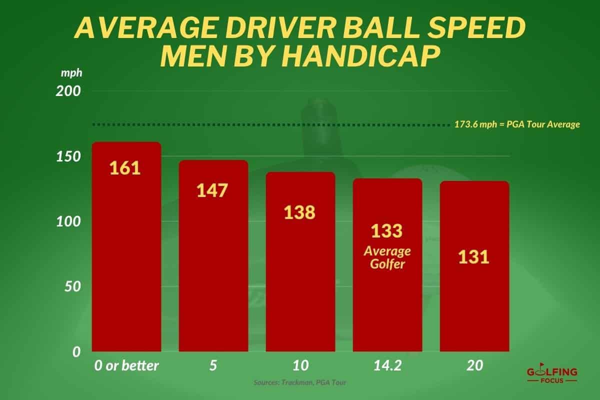 The FULL Guide To What Is a Good Ball Speed For A Driver (Benchmarks By ...