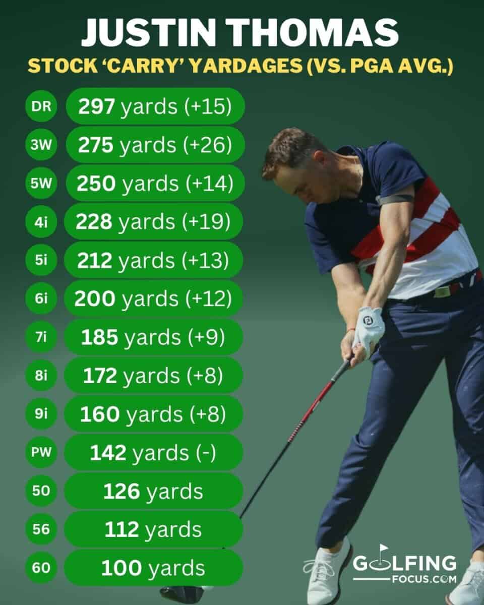 Take Stock When Looking At How Far Tour Pros Hit Their Irons