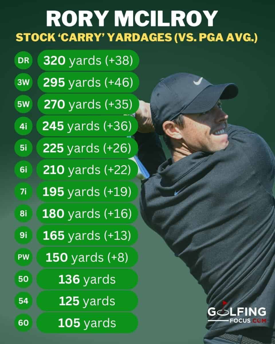 How Far Do Pro Golfers Hit Each Club? THE COMPLETE 2025 Tour Guide!